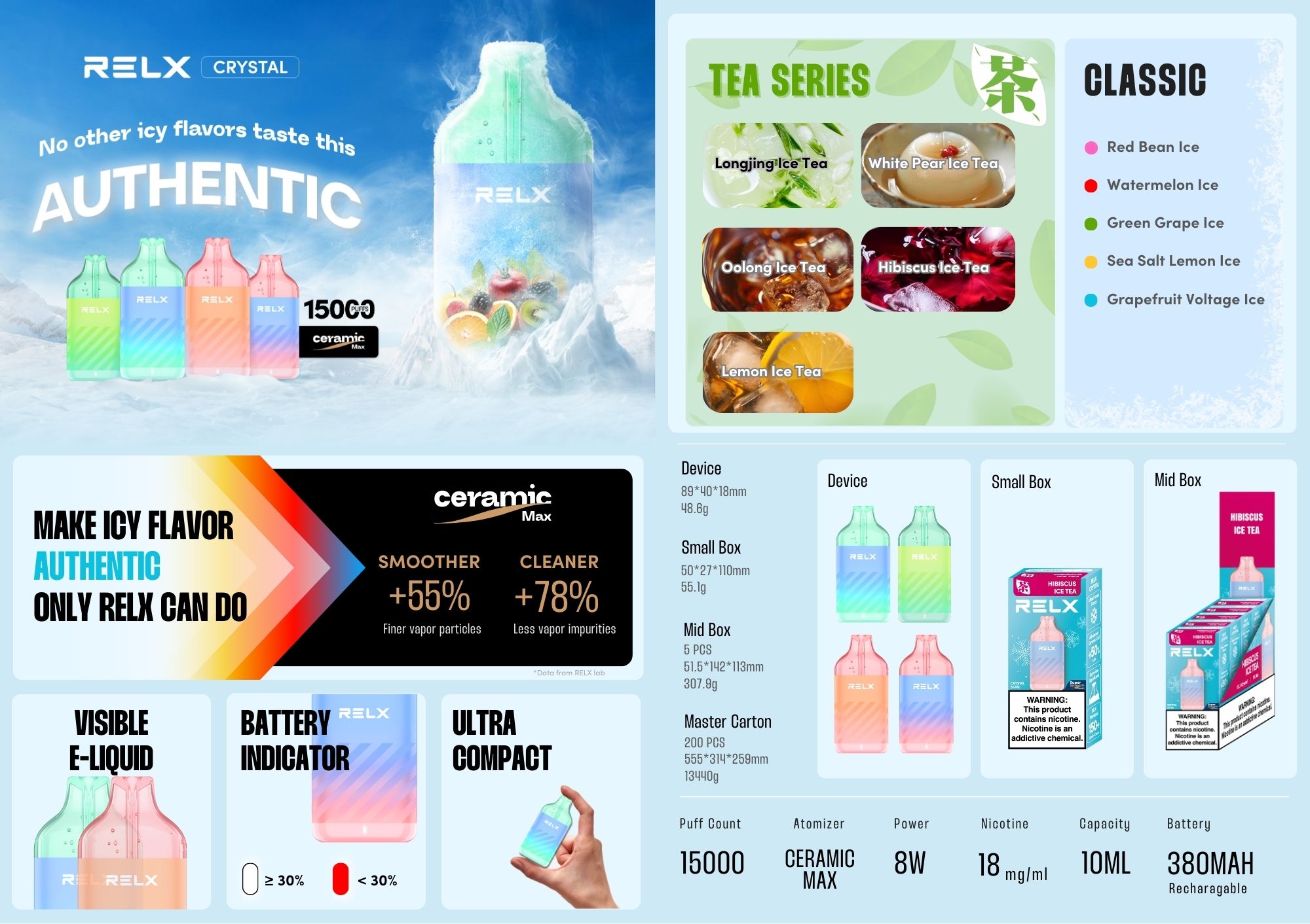 【15000口】Relx一次性拋棄式電子菸 | 全新現貨，超長效使用